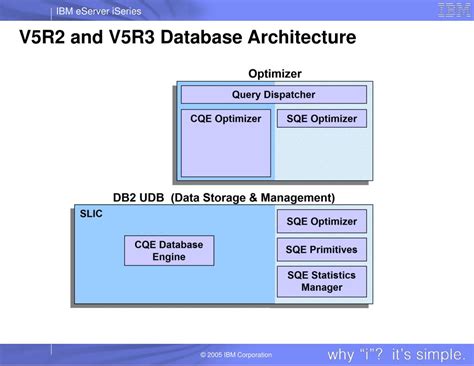 PPT Intro To Query Optimization DB2 UDB For ISeries PowerPoint
