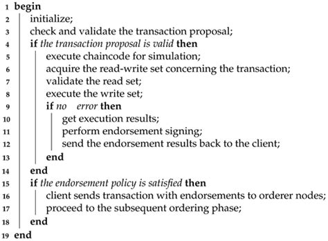 Endorsement In Hyperledger Fabric Concerning Endorsement Policies