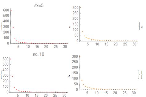 Differential Equations Help Debugging Ndsolve With Both A For Loop