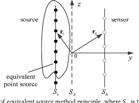 Figure 1 From Source Localization In Reverberation Environment Based On