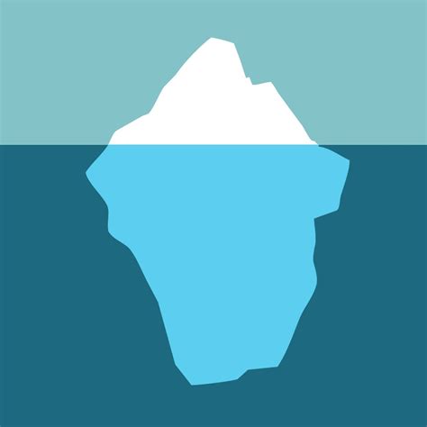 Dependency Ci Medium