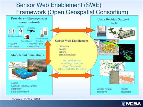 PPT Building A Provenance Aware Virtual Sensor System A First Step Towards An End To End