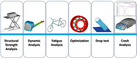 Simulation Driven Design Hub