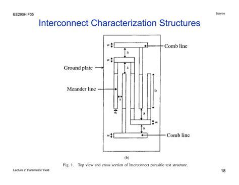 Lecture 2 Parametric Yieldpdf Computer Networking Computing