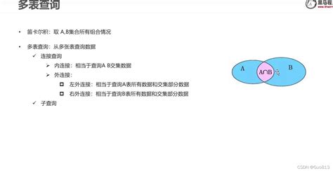 Javaweb实战 Csdn博客