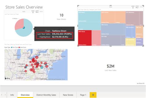Mapas De árvore No Power Bi Power Bi Microsoft Learn