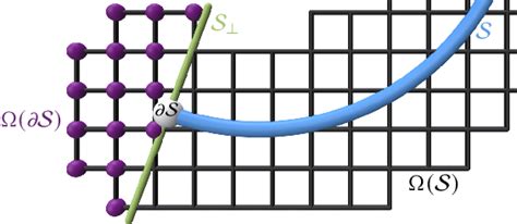 Figure 2 From A Closest Point Method For Surface Pdes With Interior Boundary Conditions For