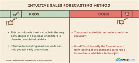 Sales Forecasting Guide Methods Factors Challenges Tools In