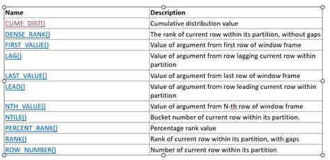 crack sql interview question subquery vs cte towards data science