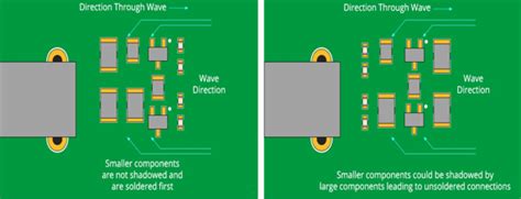 PCB Design Guidelines Utmel