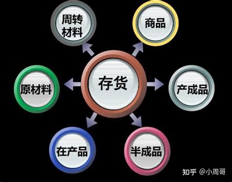 与存货相关的一些思考地产案例 知乎