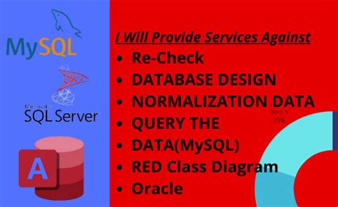 Create Microsoft Access Oracle Sql Server Database Design By Softflic
