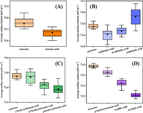 Figure 1 From Role Of Sea Spray Aerosol At The Airsea Interface In