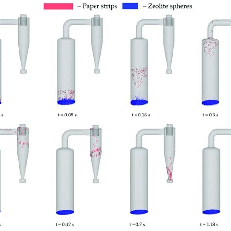 Results Of The Simulation Of The Separation Process At Different Time Download Scientific