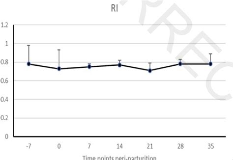 Mean SD And Ranges Of The Resistance Index UtA RI Of Uterine Download Scientific Diagram