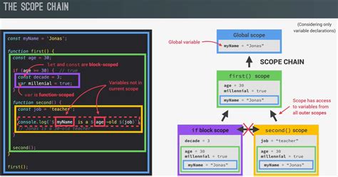 Javascript Notes