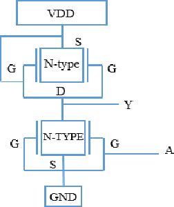 Figure From Design And Analysis Of Logic Gates Using GaN Based Double Gate MOSFET DG MOS