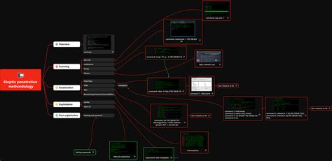🌐 Task 5 Network Scanning With Nmap By Mohammed Abdul Razzak Medium