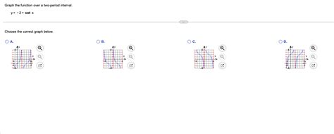 Solved Graph The Function Over A Two Period Interval Chegg