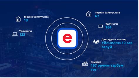 Улаанбаатар хотыг цахимжуулахаар дараах ЗУРГААН ШИЙДЛИЙГ танилцууллаа