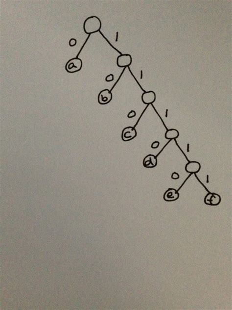 algorithms gate cse 2007 question 77
