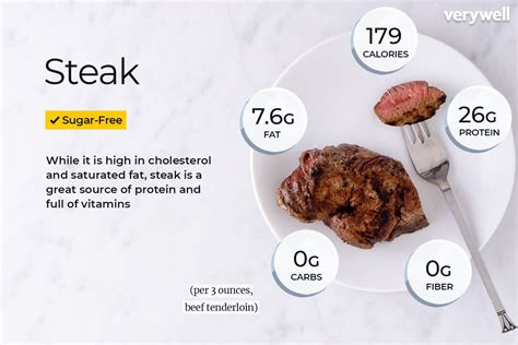 New York Strip Steak Calories And Fat At James Silvestri Blog