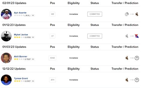 Mwc Transfer Portal Last Update 2823 138 Pm General Update Check Page 1 Page 8