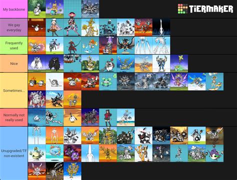 Battle Cats En Every Uberslegend Rares V87 Tier List Community