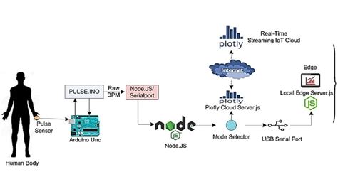 node js là gì những ứng dụng phổ biến hiện nay của node js