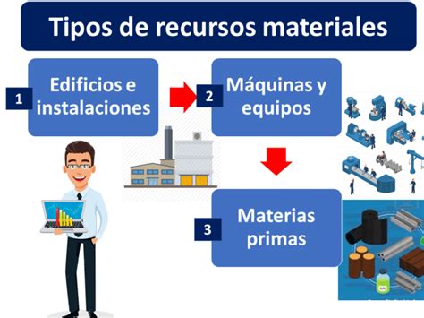 Ejemplos De Necesidades Fisiológicas Respirar Beber Y Comer
