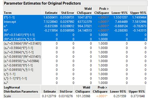 Solved Interpretation Of Parameter Estimates For Catorical Variable Jmp User Community