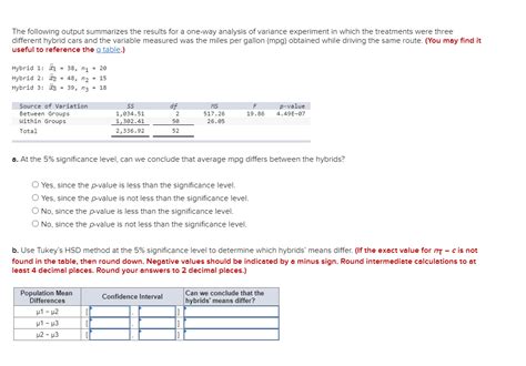 Solved The Following Output Summarizes The Results For A Chegg Com