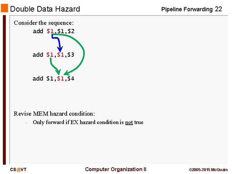Pipelined Control Overview Pipeline Forwarding 1 This Design