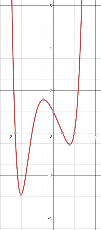 Time Series How Can I Optimize Gradient Flow In Lstm With Pytorch