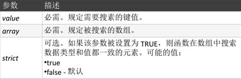 Php代码审计 Php弱类型 云社区 华为云