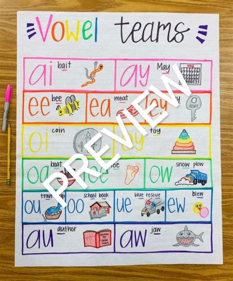 Vowel Team Examples Anchor Chart Etsy Teaching Classroom Classroom