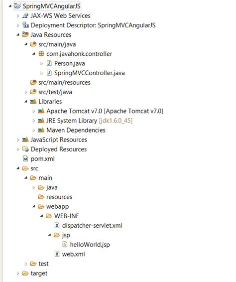 Spring Mvc Angularjs Integration Techiworks