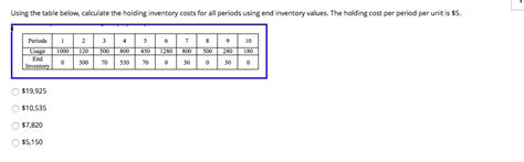 solved using the table below calculate the holding