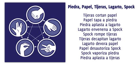 Piedra Papel Tijeras Lagarto Spock Peor Para El Sol