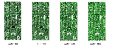 Research On Land Use Classification Of Hyperspectral Images Based On Multiscale Superpixels