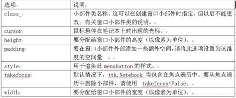用tkinter打造gui开发工具（19）ttknotebook笔记本小部件 Csdn博客