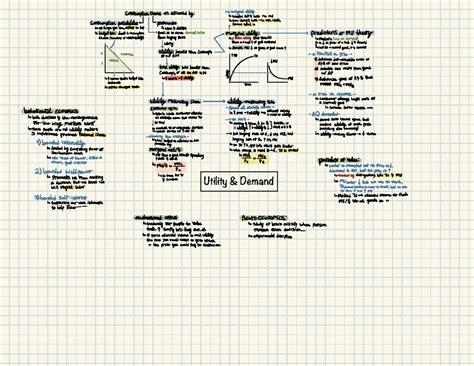 Utility And Demand Utility And Demand Consumption Choices Are Infidenced