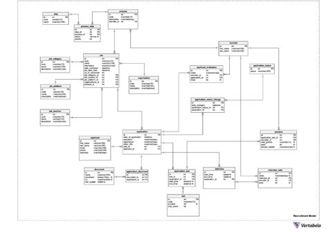 laboratory activity 5 denormalize and create data model it 315