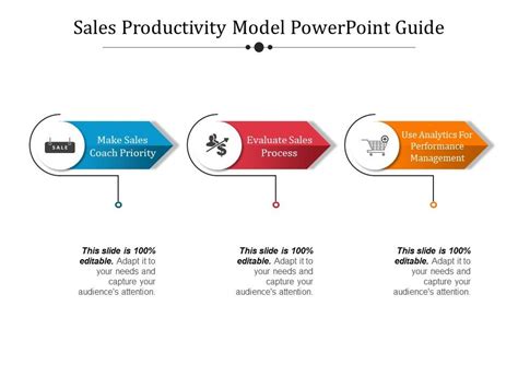 Sales Productivity Model Powerpoint Guide Powerpoint Presentation