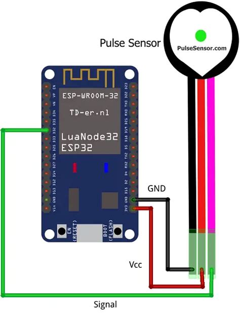 Iot Heart Rate Monitoring With Thingspeak Platform Iot Starters