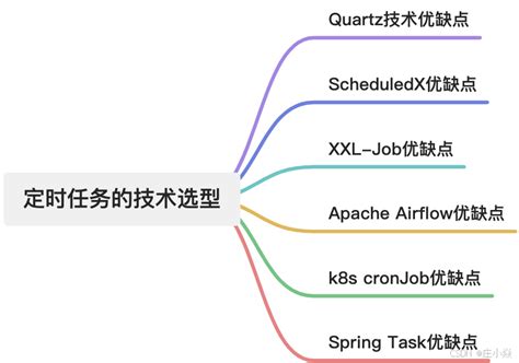 定时任务——定时任务技术选型定时任务框架选型 Csdn博客