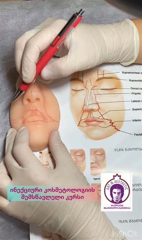 ასკურავას მხატვრული ესთეტიკა Dr Nini Askurava Facebook