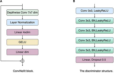 Adversarial Based Latent Space Alignment Network For Left Atrial