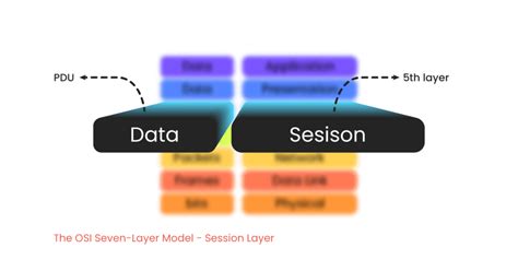 Osi Model Made Easy A Simple Guide For Networking Newbies