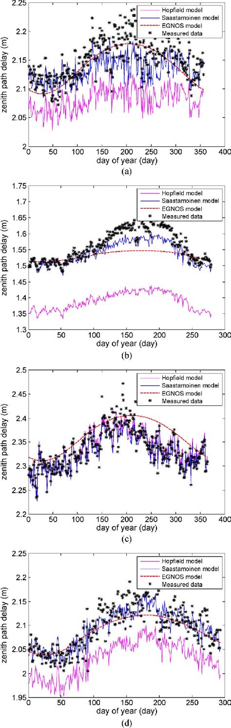 Figure 1 From An Imaging Compensation Algorithm For Correcting The